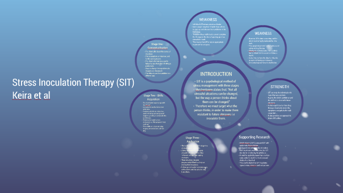 Stress Inoculation Therapy (SIT) by Ammarah Peerbhai on Prezi