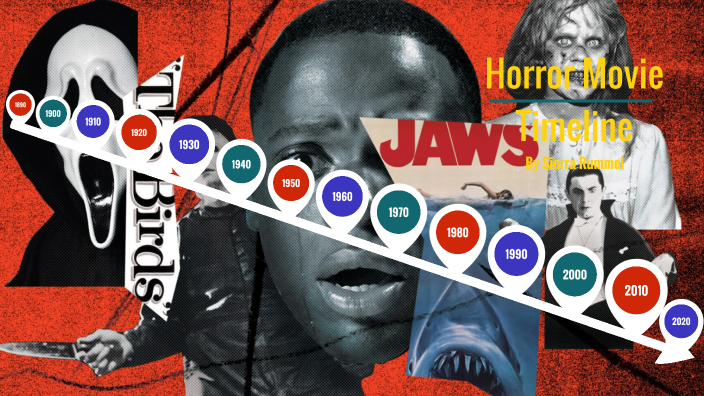 horror movie timeline by Sierra Rummel on Prezi