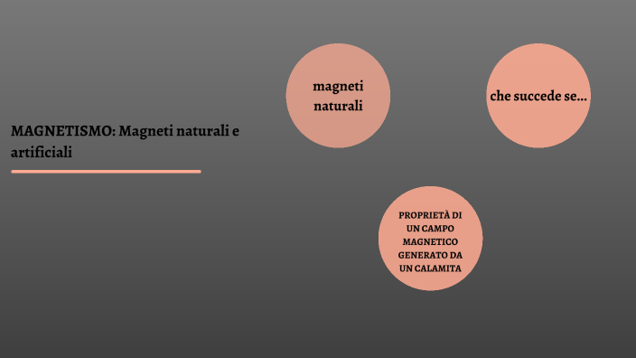 Magnetismo: magneti naturali e artificiali by hilary valdivieso on Prezi