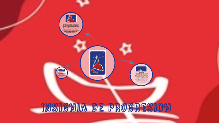 Insignia de Progresion by Julieta Fabbi Ambrosi on Prezi