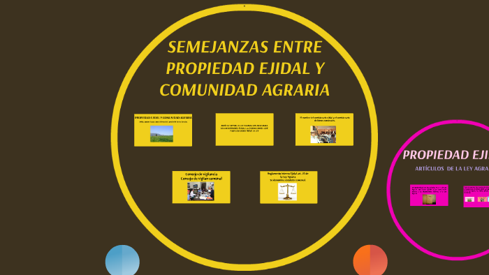 PROPIEDAD EJIDAL Y COMUNAL by Norma Velazquez on Prezi