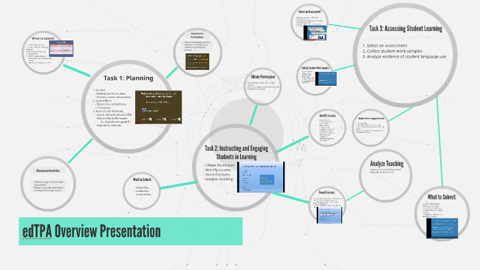 edTPA Overview Presentation by on Prezi