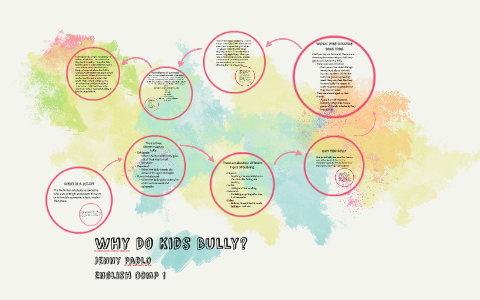 WHy DO Kids Bully by Jenny Padlo on Prezi