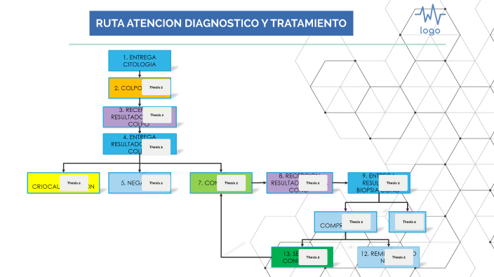 CAPACITACION COLPO by Colposcopia Programa Por Ti Mujer on Prezi