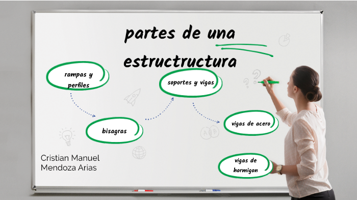 partes de una estructura by Cristian Manuel Mendoza Arias on Prezi