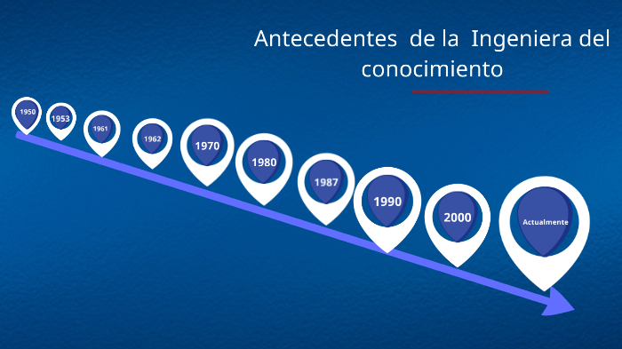 Antecendentes de la Ingenieria del Conocimiento by Humberto Cobos on Prezi