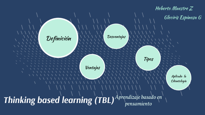 Thinking based learning by Maleja Quintero on Prezi