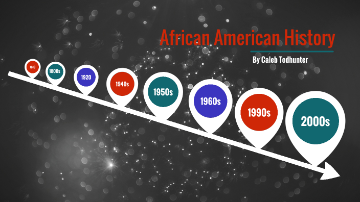 BHM Timeline by Caleb Todhunter on Prezi