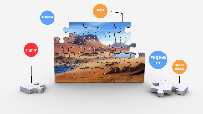 Strefa klimatów zwrotnikowych by Dominika Dobosz on Prezi