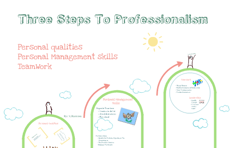 Professionalism Z.Brewton by ZeAndre Brewton on Prezi