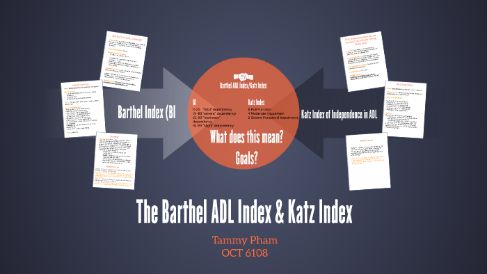 Barthel ADL Index (BI)/Katz Index/ by Tammy Nguyen on Prezi