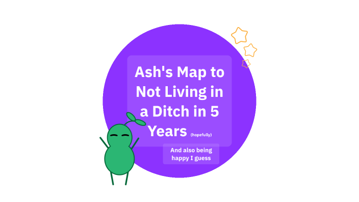 Dabbs TADD Mind Map by Ash Dabbs on Prezi