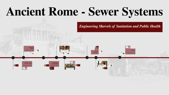 Ancient Rome - Sewer Systems by Siena A on Prezi