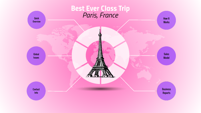 Best Ever Class Trip by Aleksandra Kostyniuk [Student] on Prezi