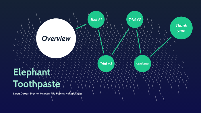 Elephant Toothpaste by Linda Darras on Prezi