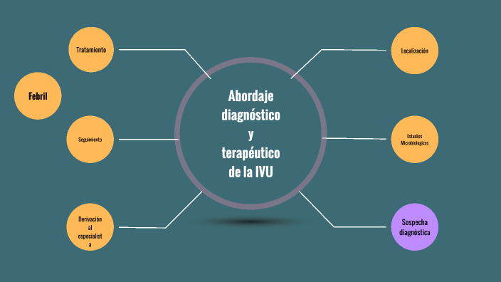 Abordaje Dx y TX de IVU en pediatría by Diana Zavala on Prezi