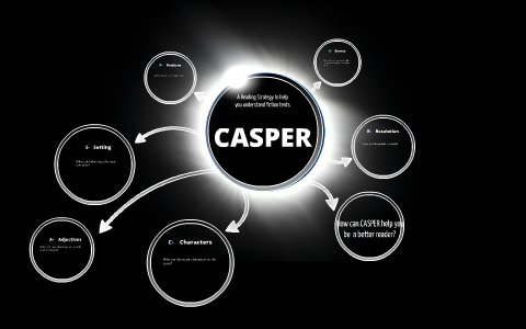 CASPER Reading Strategy by Shannon Delos-Kruse on Prezi
