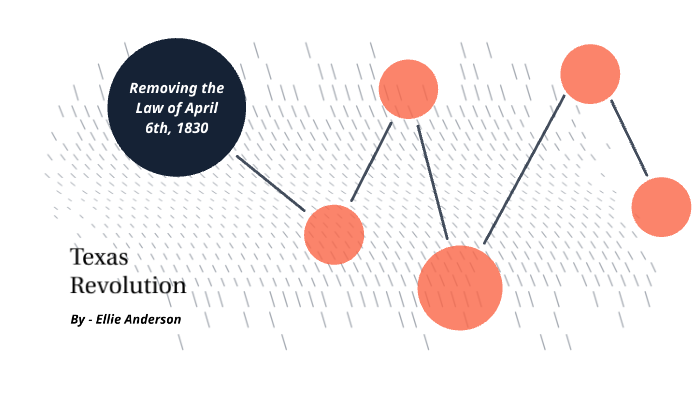 Texas Revolution Alter Timeline by ELLEN ANDERSON (Student) on Prezi