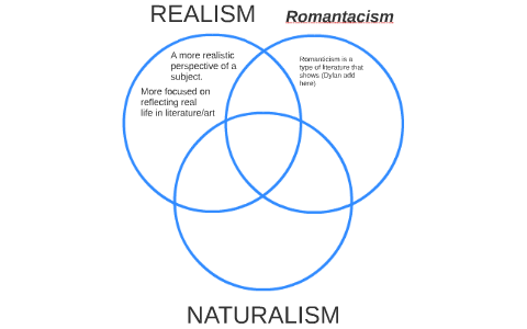 Venn Diagram Language Arts by max kiene on Prezi