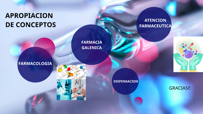 Apropiación de conceptos by Ever Rodrigues on Prezi