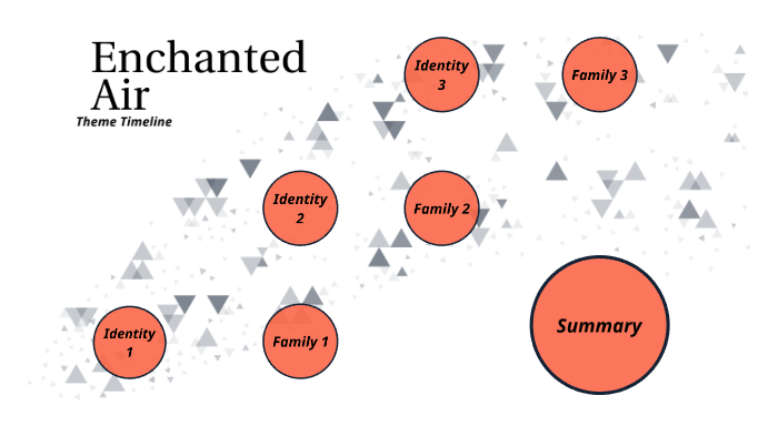 Enchanted Air Theme Timeline by Jessica Adams on Prezi
