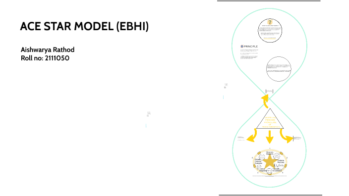 ACE STAR MODEL (EBHI) by surya sudarshan on Prezi