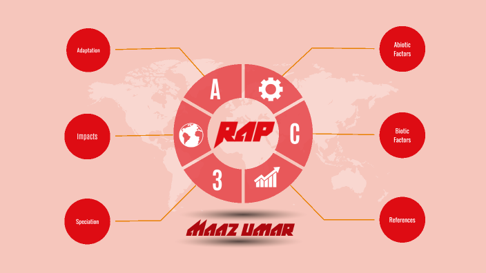 Evolution of Rap by Aubrey Graham on Prezi