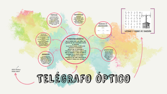 TELÉGRAFO ÓPTICO by Paula Castelli on Prezi