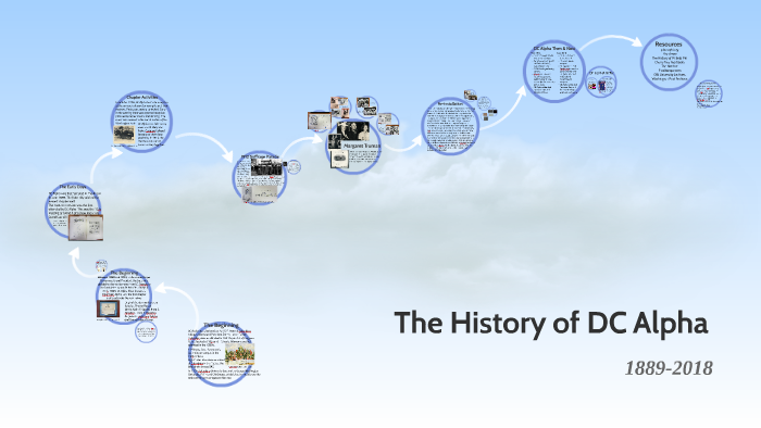 2018: The History of DC Alpha by DC Alpha dfh on Prezi