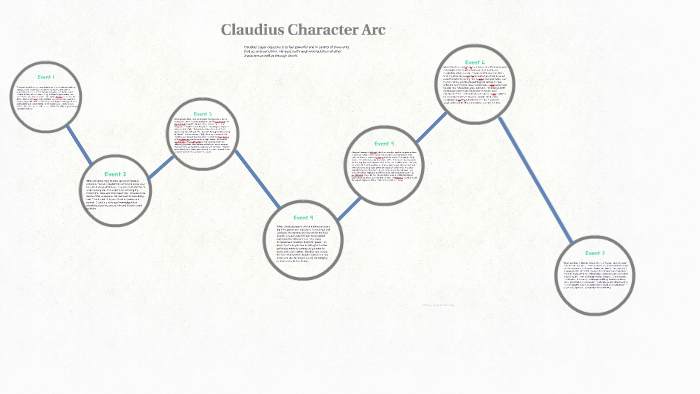 Claudius Character Arc by group 3 on Prezi