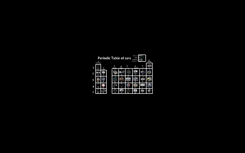 Periodic table of cars by Kevin Lopez on Prezi