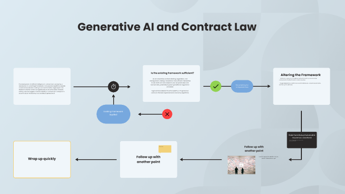 Generative AI and Contract Formation Thesis by Kimberly Drake on Prezi
