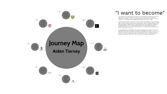 Journey Map by Aiden Tierney on Prezi