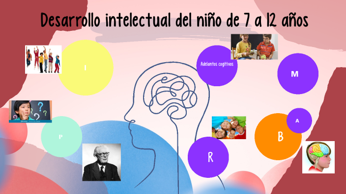 Desarrollo intelectual del niño by Marleiny Ullola on Prezi