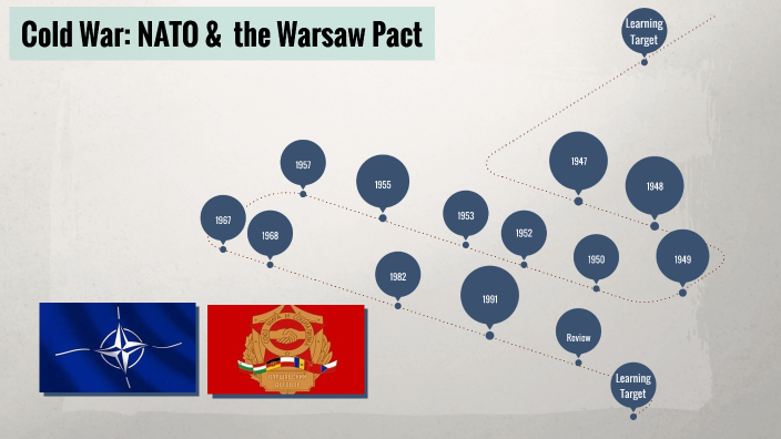 Cold War: NATO & Warsaw Pact by sarah smith on Prezi