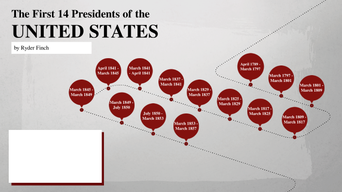 14 Presidents Project by Ryder Finch on Prezi