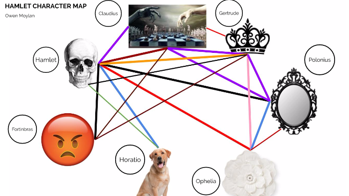 Hamlet Character map by Owen Moylan on Prezi