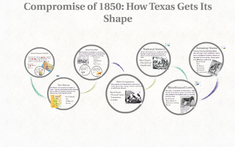Compromise of 1850: How Texas Gets Its Shape by on Prezi