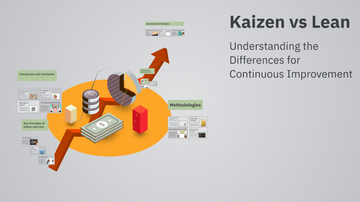 Kaizen vs Lean by Piotrek Bilski on Prezi