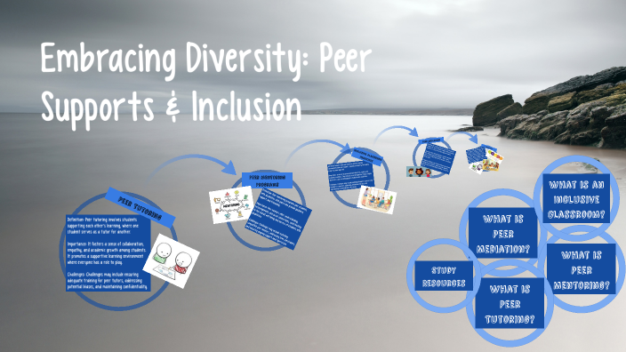 Embracing Diversity: Peer Supports & Inclusion by Jessica Lowrey on Prezi