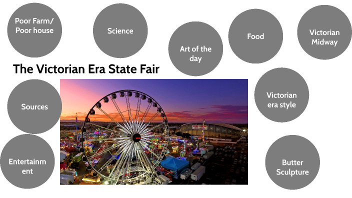 The Victorian Era State Fair by Louie Friedrichs on Prezi