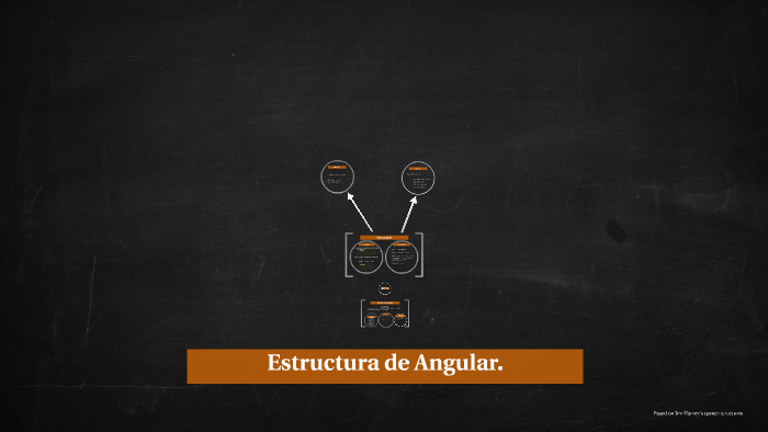 Estructura de Angular. by César San José Viedma on Prezi