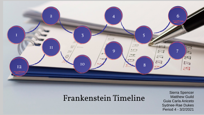 Frankenstein Timeline by Sierra Spencer on Prezi