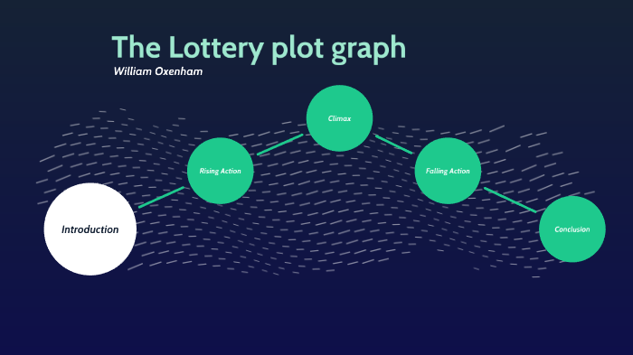 The Lottery plot graph by william oxenham on Prezi