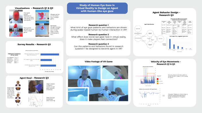 Eye gaze in Virtual reality by Chaz on Prezi