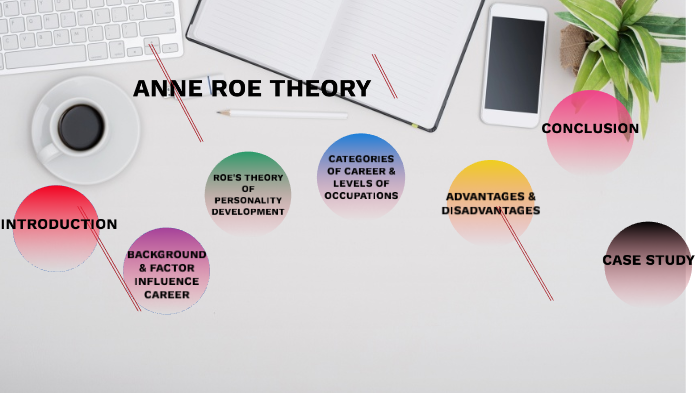 ANNE ROE THEORY by zuhairah zuhuri on Prezi