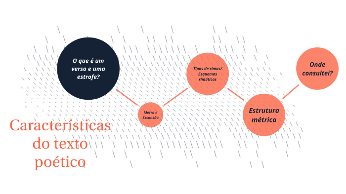 Características do texto poético by Marco Palma on Prezi