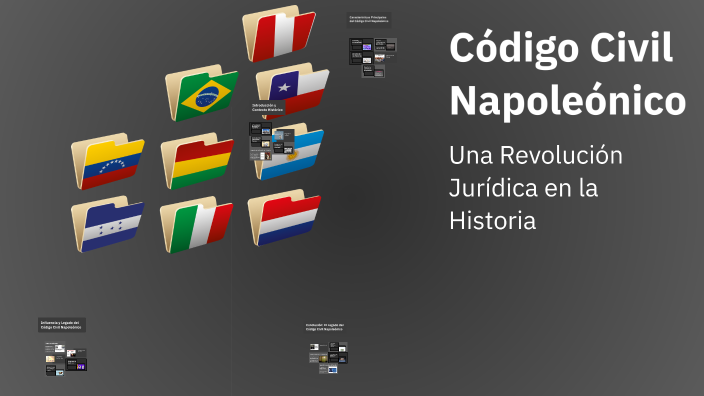 Código Civil Napoleónico by Alessia Reyes on Prezi