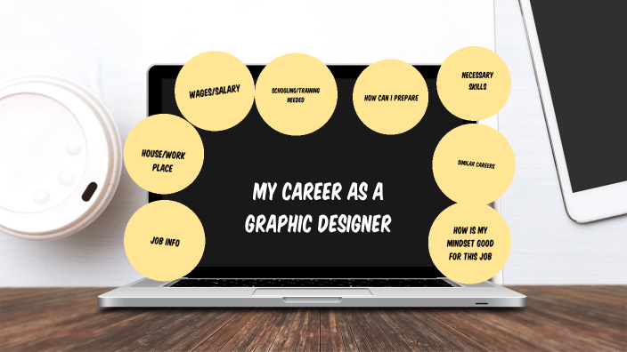 Ms.Meeks 4th writing by Levi Smith on Prezi