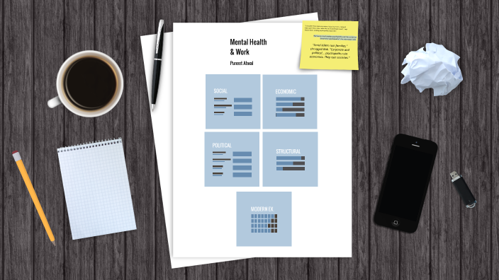 Mental Health & Work by Puneet Atwal on Prezi